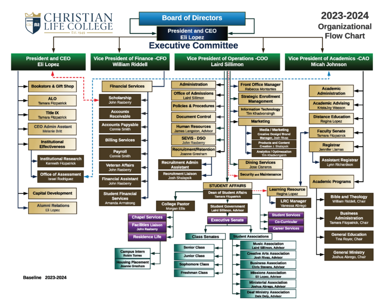 Organizational Structure | Christian Life College
